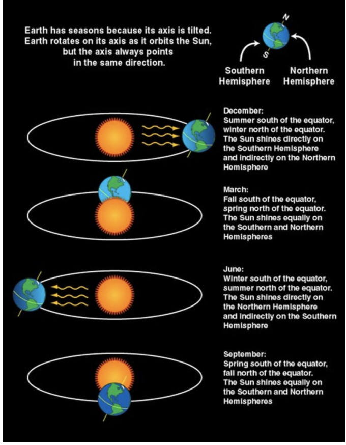 Finding Wonder and Beauty in the Solstice Darkness - Mike Matthews